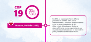 História das COPs: confira o infográfico!